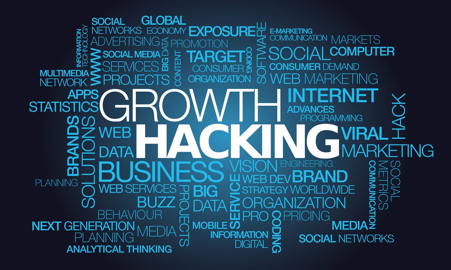 ⭐ ¿growth Hacking Descubre Que Es Y Para Que Se Utiliza ⭐ Marketing